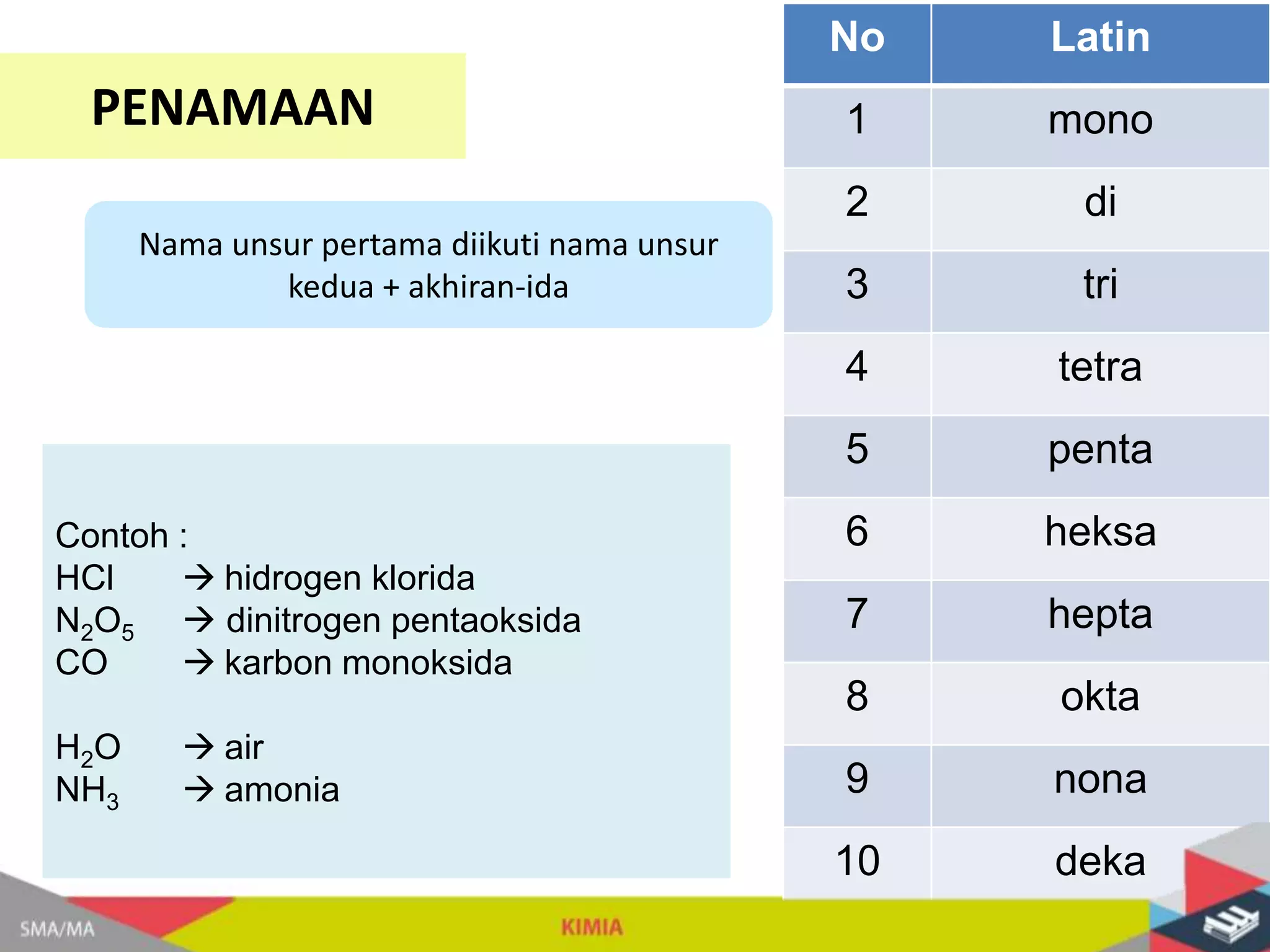 Bab-5-Rumus-Kimia-Tata-nama-dan-Hukum-dasar.pptx