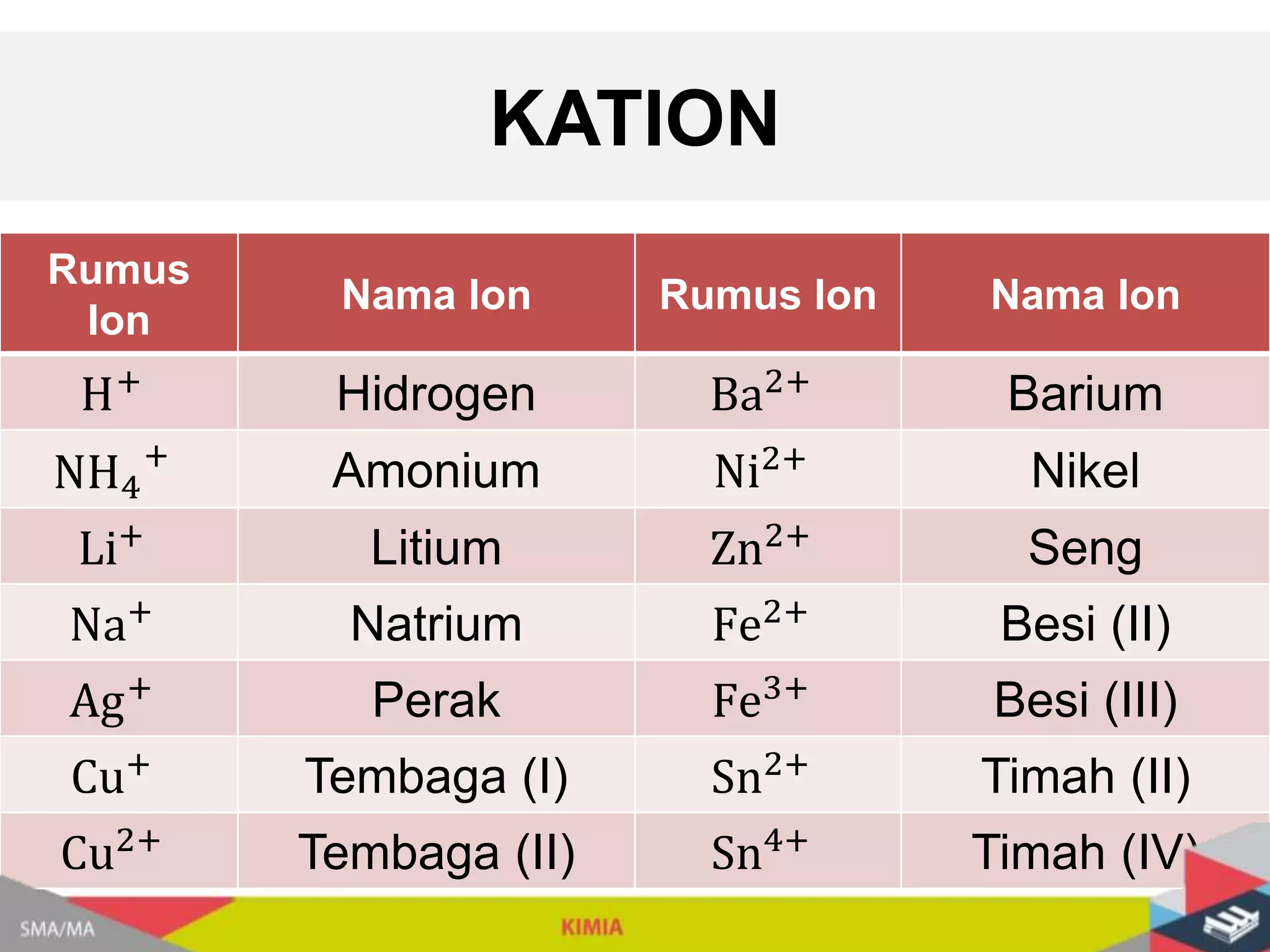 Bab-5-Rumus-Kimia-Tata-nama-dan-Hukum-dasar.pptx