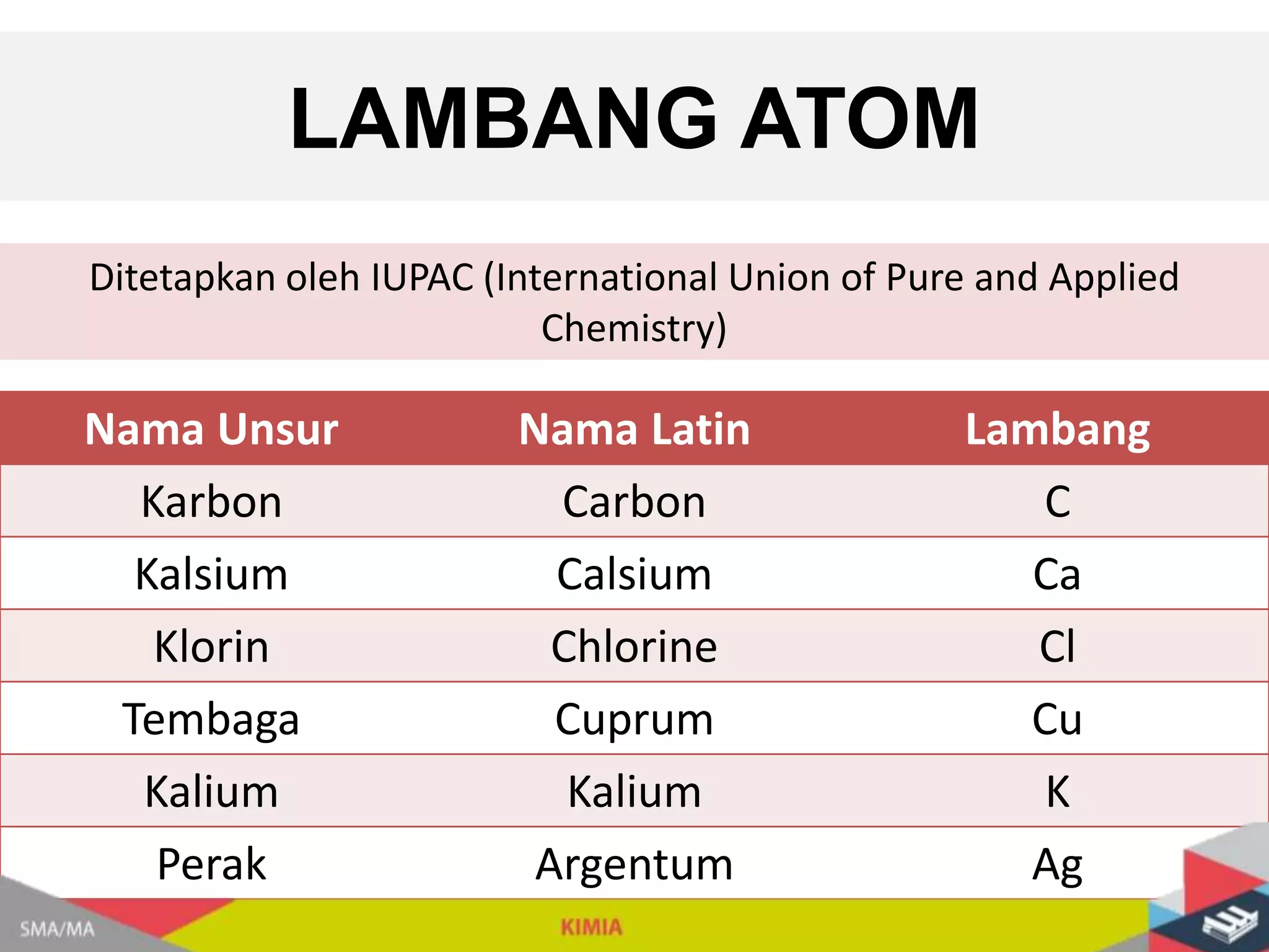 Bab-5-Rumus-Kimia-Tata-nama-dan-Hukum-dasar.pptx