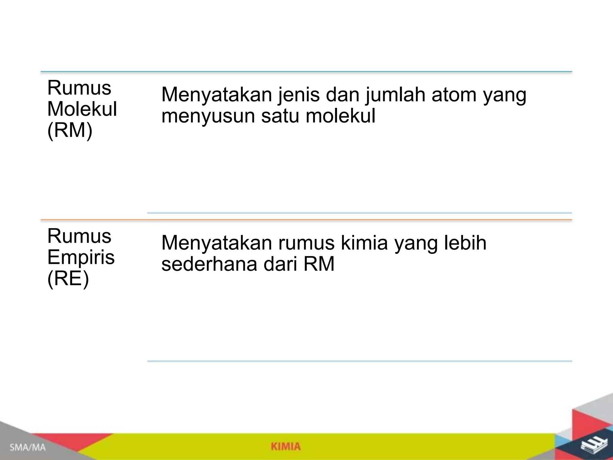 Bab-5-Rumus-Kimia-Tata-nama-dan-Hukum-dasar.pptx