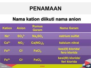 Bab-5-Rumus-Kimia-Tata-nama-dan-Hukum-dasar.pptx