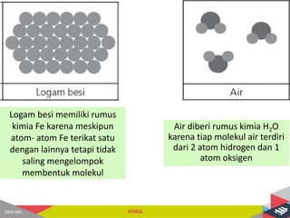 Bab-5-Rumus-Kimia-Tata-nama-dan-Hukum-dasar.pptx