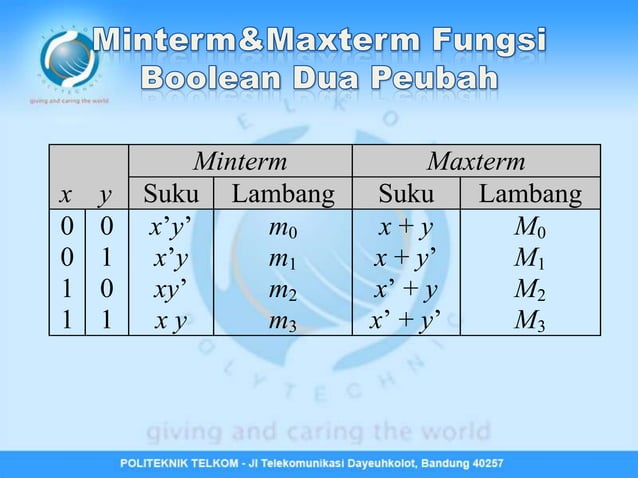 Bab 5 penyederhanaan fungsi boolean | PPTX