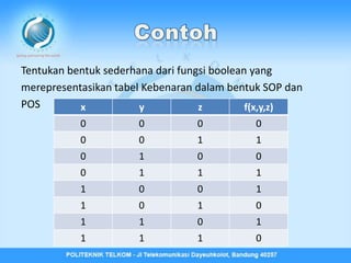 Bab 5 penyederhanaan fungsi boolean | PPTX