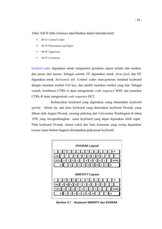 Bab 5 peralatan i-o | PDF