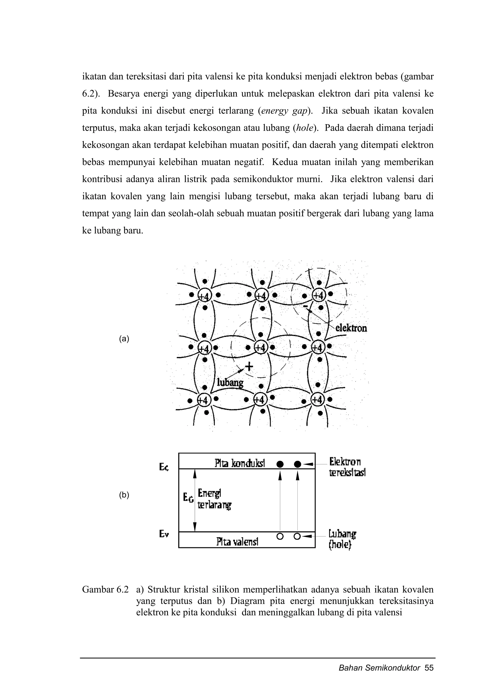 Bab 6-bahan-semikonduktor | PDF