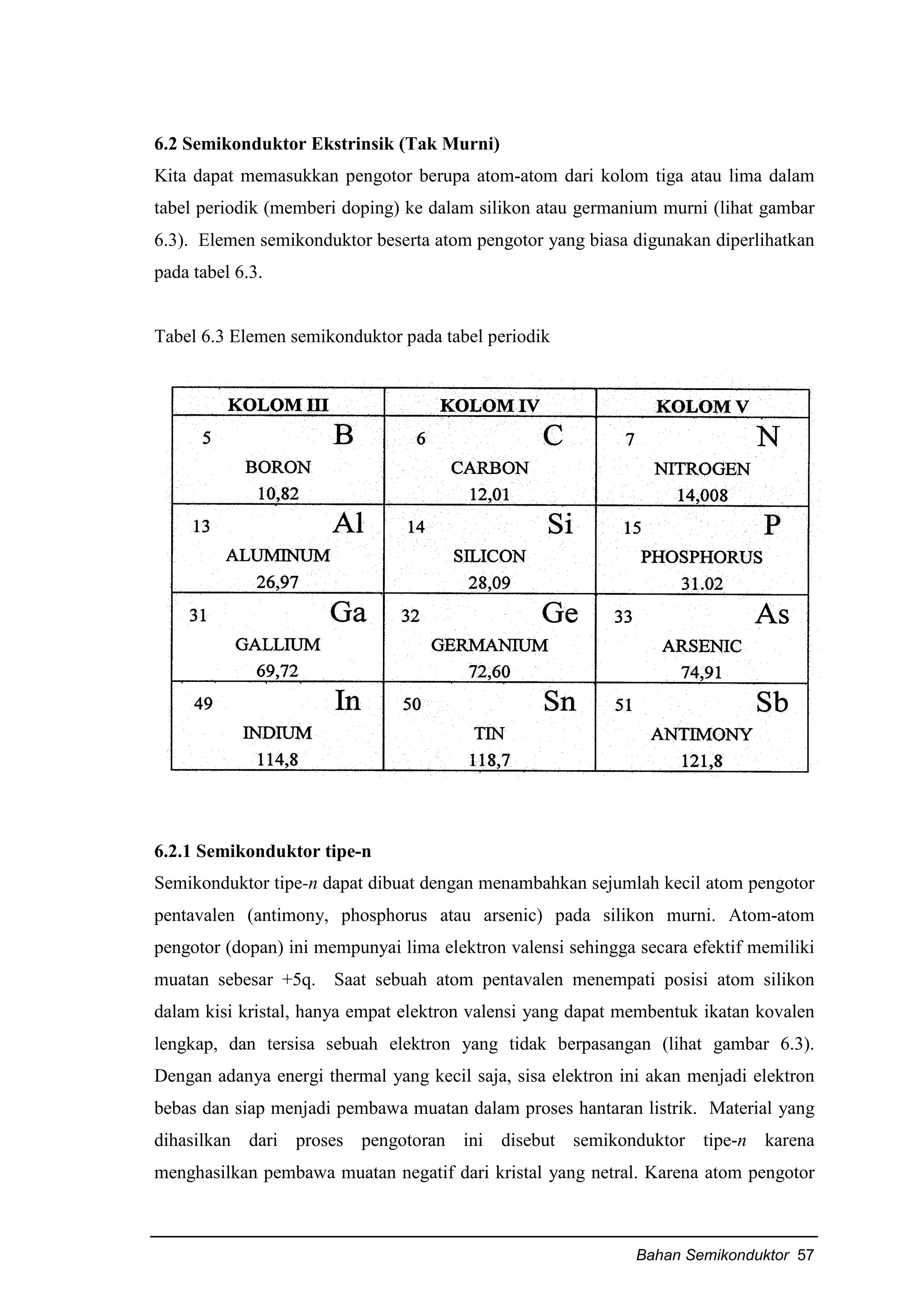 Bab 6-bahan-semikonduktor | PDF