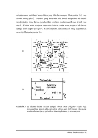 Bab 6-bahan-semikonduktor | PDF