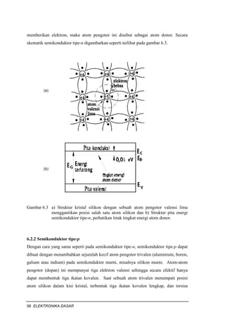 Bab 6-bahan-semikonduktor | PDF