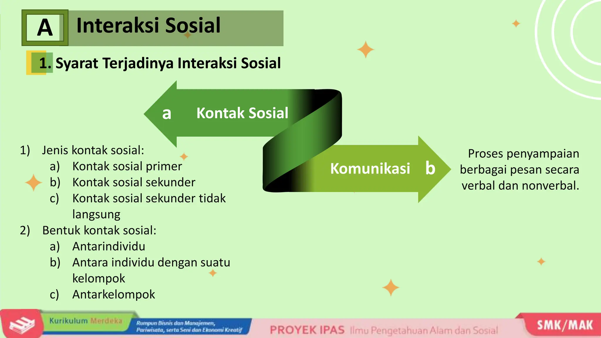Bab-6-Interaksi-Sosial-dan-Dinamika-Sosial.pptx