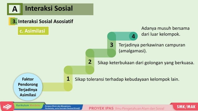 Bab-6-Interaksi-Sosial-dan-Dinamika-Sosial.pptx