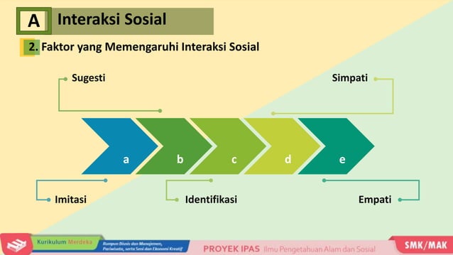 Bab-6-Interaksi-Sosial-dan-Dinamika-Sosial.pptx