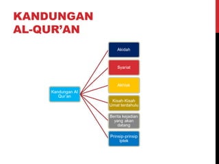 Bab 6-sumber-sumber-hukum-islam2 | PPT