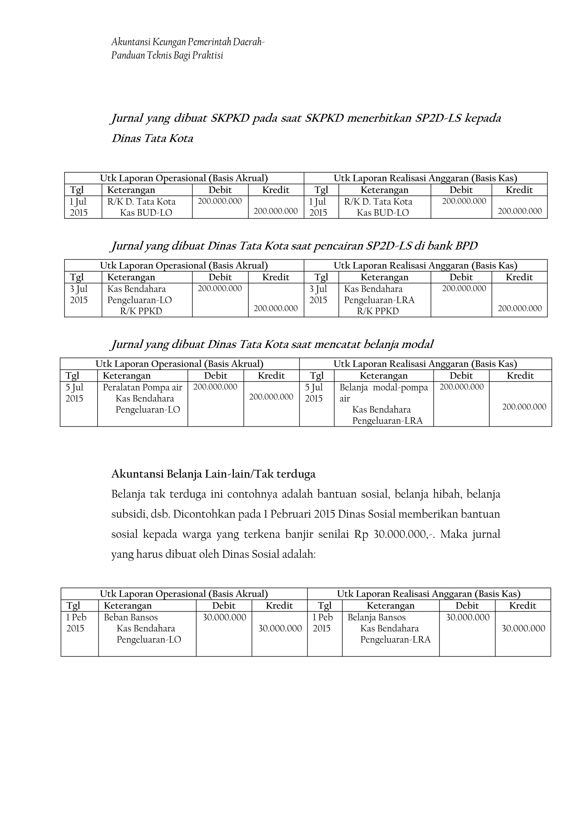Bab 7-akuntansi-belanja-dan-beban | PDF