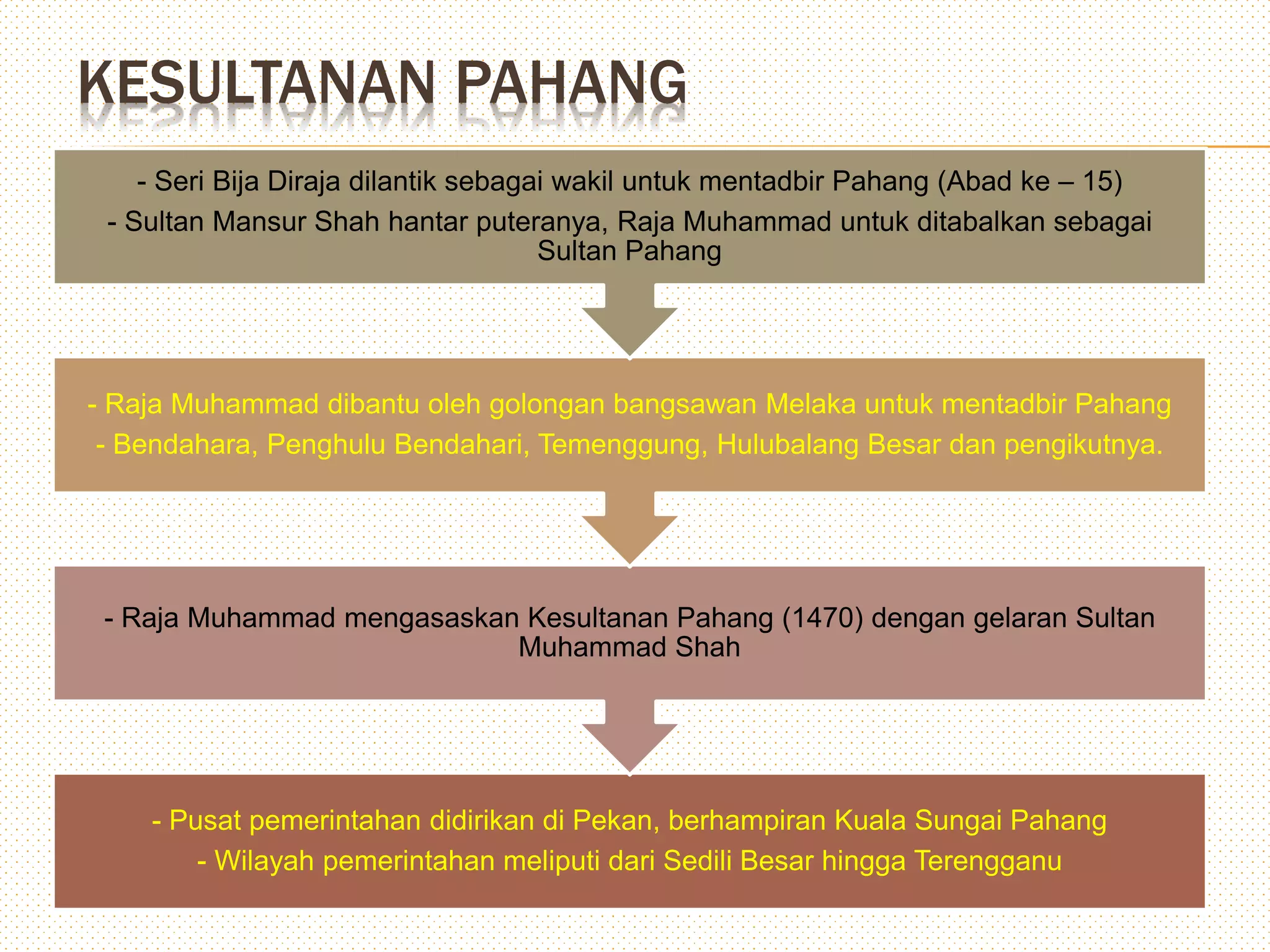 bab-7-kesultanan-melayu-pahang-perak-terengganu-dan-selangor.ppt