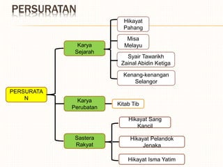 bab-7-kesultanan-melayu-pahang-perak-terengganu-dan-selangor.ppt