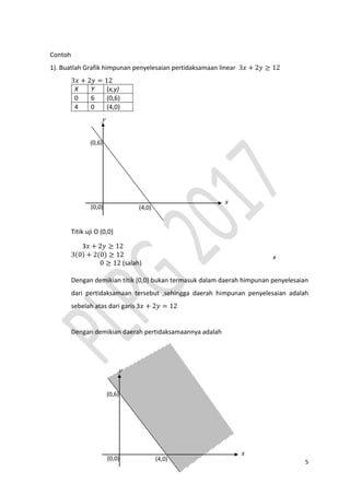 Bab 7-program-linear | PDF
