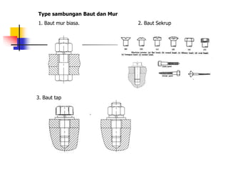 Elemen Mesin. Sambungan yang dapta dilepas (Baut dan Mur) | PPT