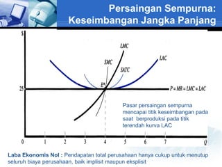 struktur pasar persaingan sempurna monopoli monopolistik | PPTX