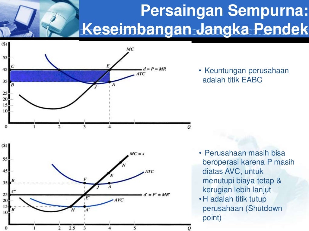 struktur pasar persaingan sempurna monopoli monopolistik