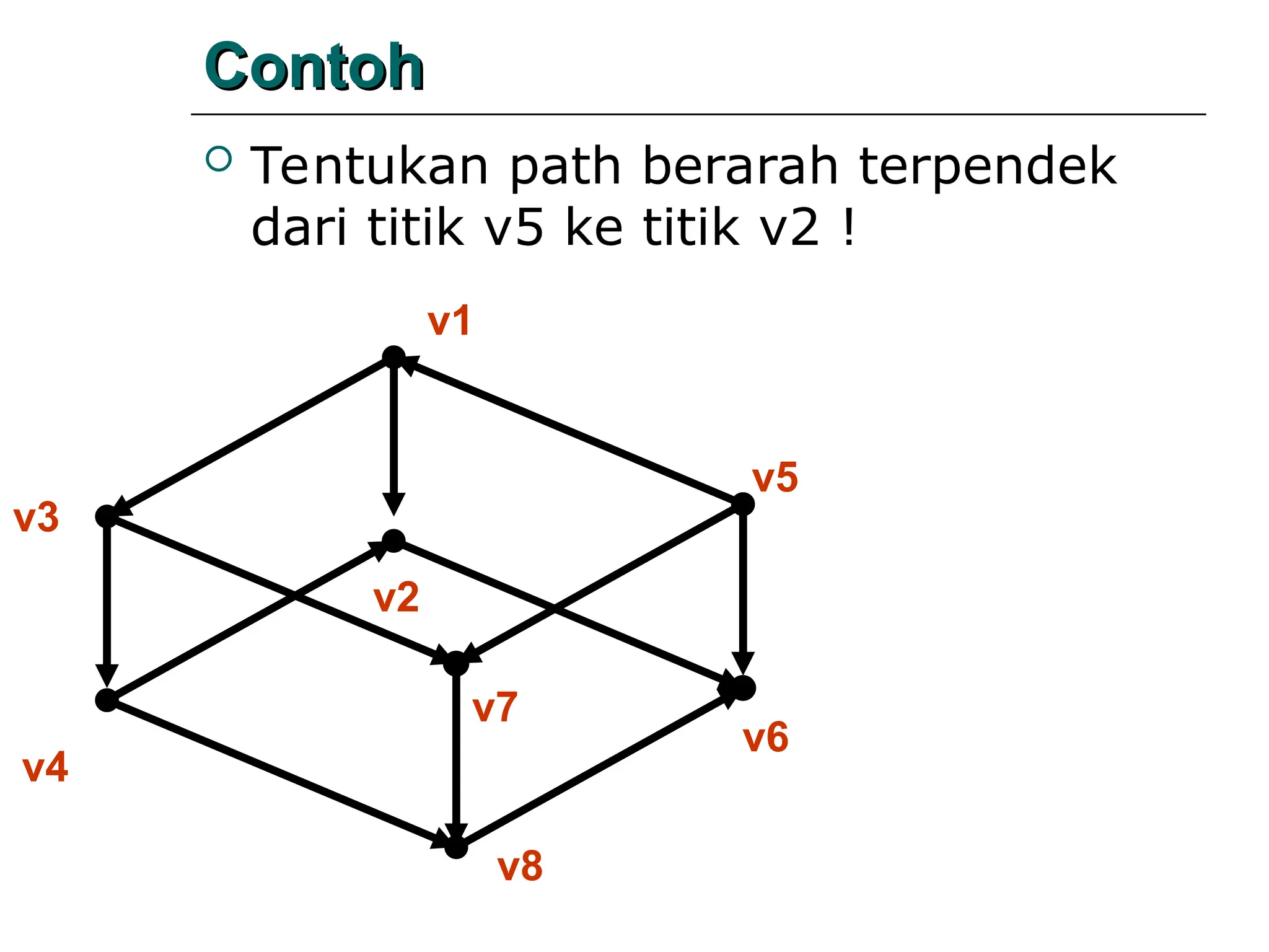 Graf adalah diagram yang digunakan untuk menggambarkan berbagai ...