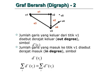 Graf adalah diagram yang digunakan untuk menggambarkan berbagai ...
