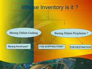 Akuntansi Persediaan | PPT