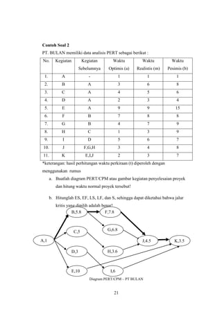 Bab 9-cpm-pert | DOCX