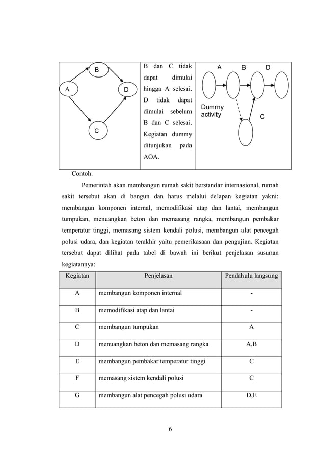 Bab 9-cpm-pert | DOCX