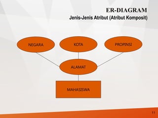 bab 9 Entity Relationship Diagram reference | PPTX