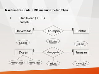 bab 9 Entity Relationship Diagram reference | PPTX