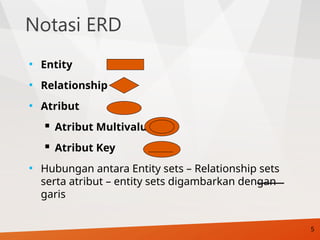 bab 9 Entity Relationship Diagram reference | PPTX