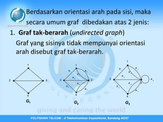 Bab 9 graf | PPTX