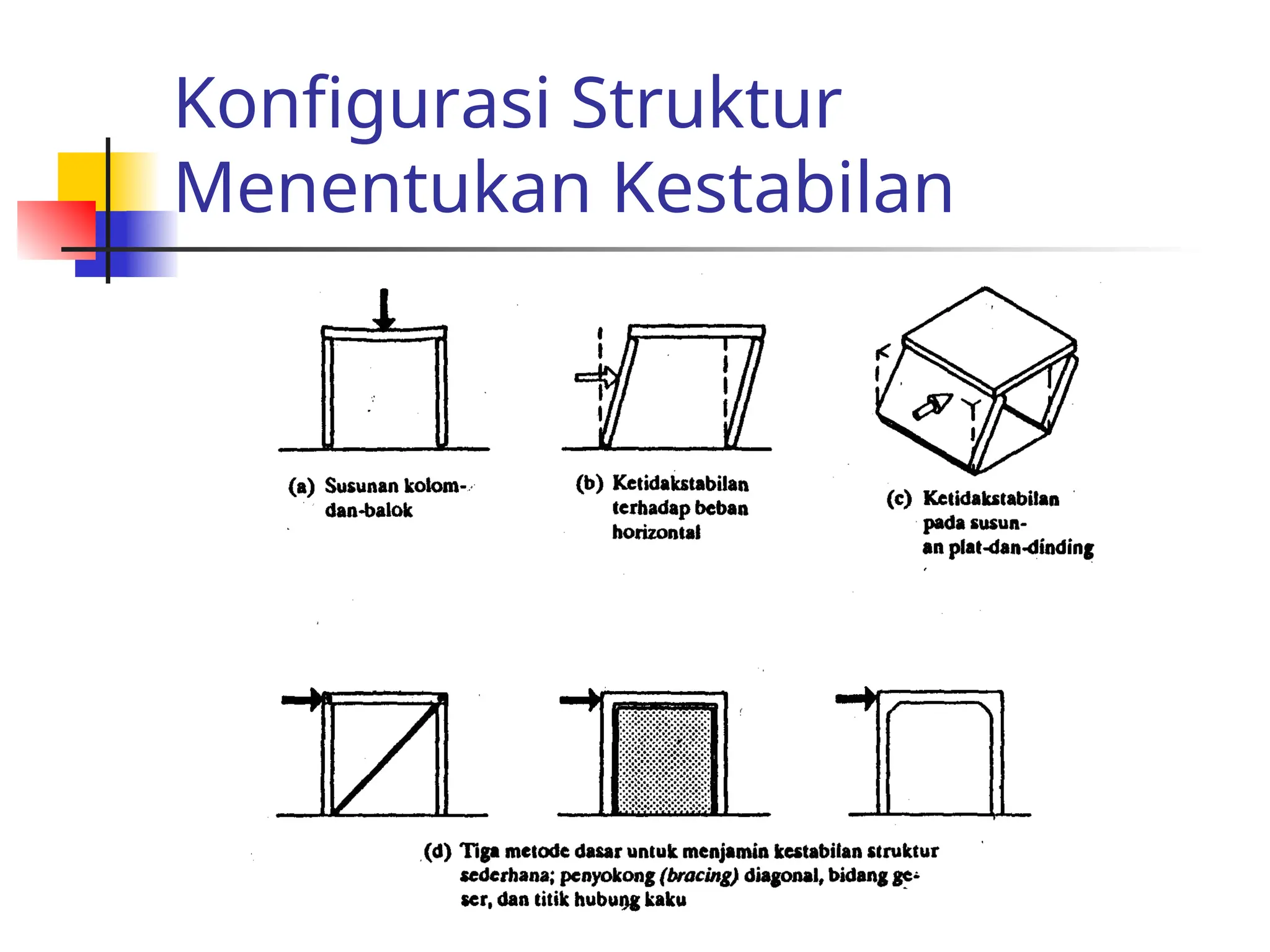 konsep-konsep-dasar-analisa-struktur.ppt