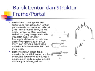 konsep-konsep-dasar-analisa-struktur.ppt
