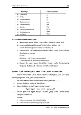 Bab ii-tata-nama-senyawa-kompleks | DOC