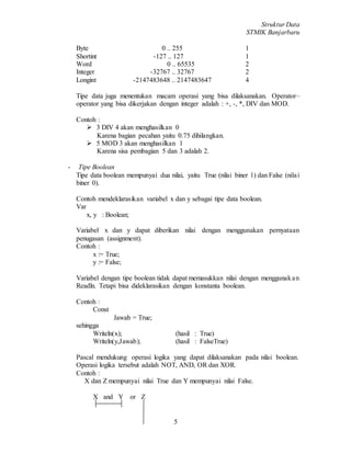 Bab ii tipe data abstrak | PDF