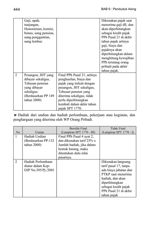 Bab ix-expatriate-baru | PDF