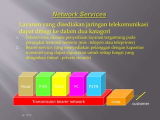 jaringan-dan-telekomunikasi | PPTX
