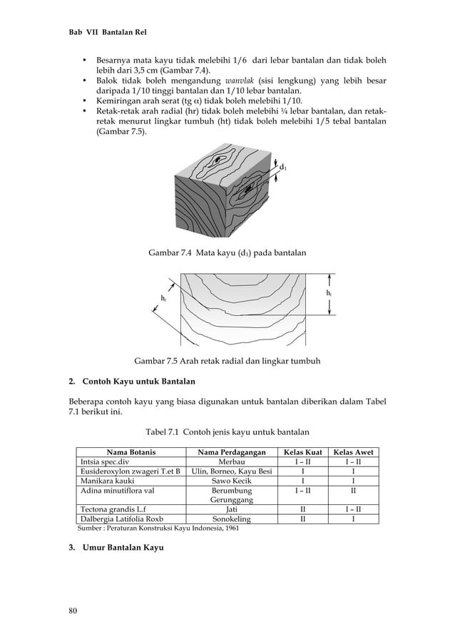 Bab vii-bantalan-rel | PDF