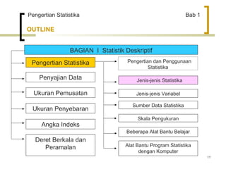 Bab 01 statistika | PPT
