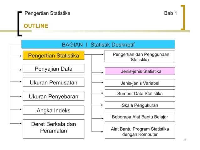 Bab 01 statistika | PPT