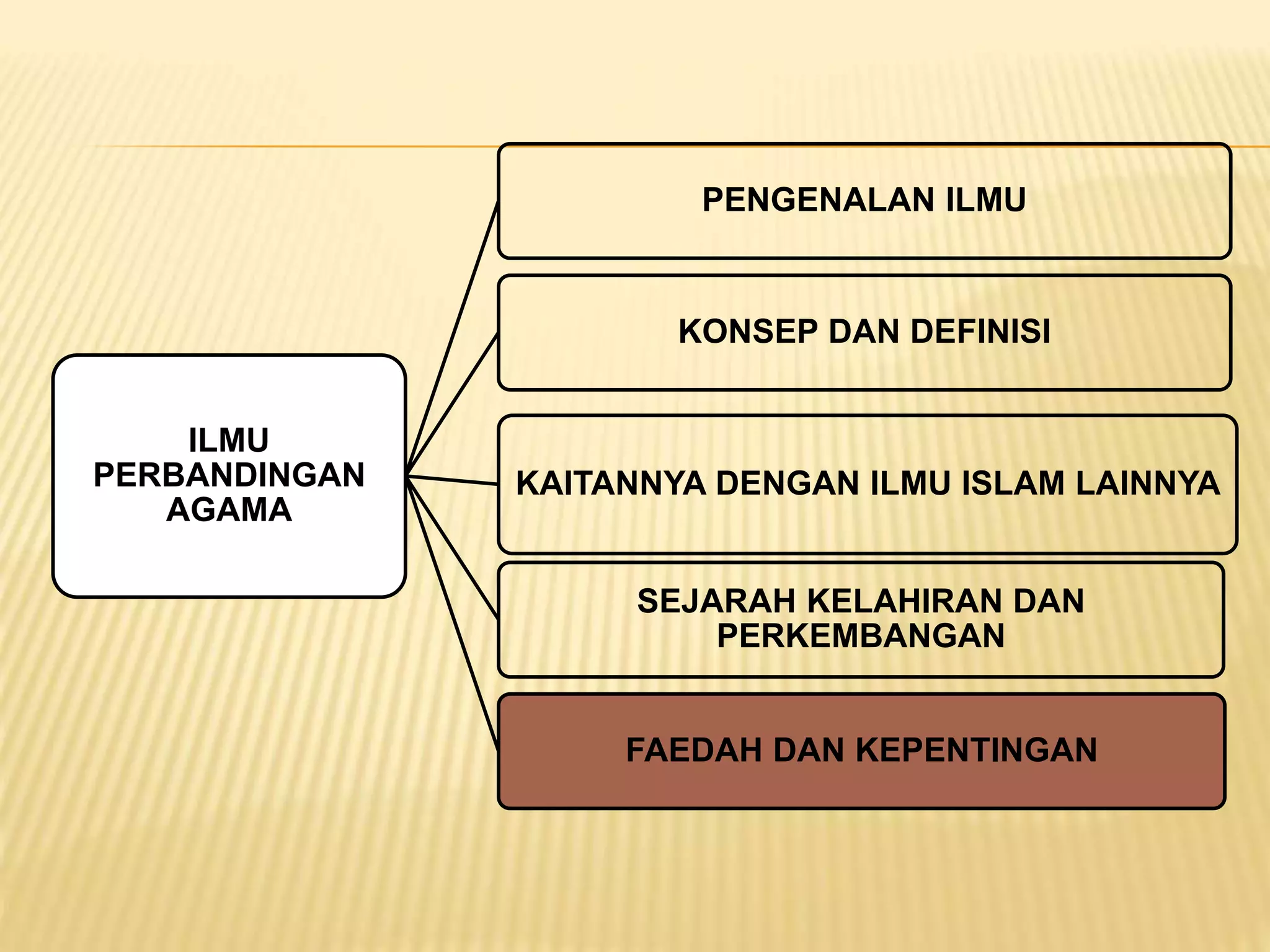 BAB 01 (ILMU PERBANDINGAN AGAMA).pptx
