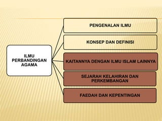 BAB 01 (ILMU PERBANDINGAN AGAMA).pptx
