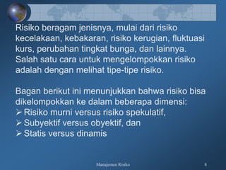 Manajemen Risiko 01 | PPT