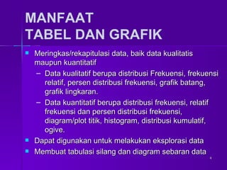Statistika Deskriptif - Bab 02 - Penyajian Data | PPT