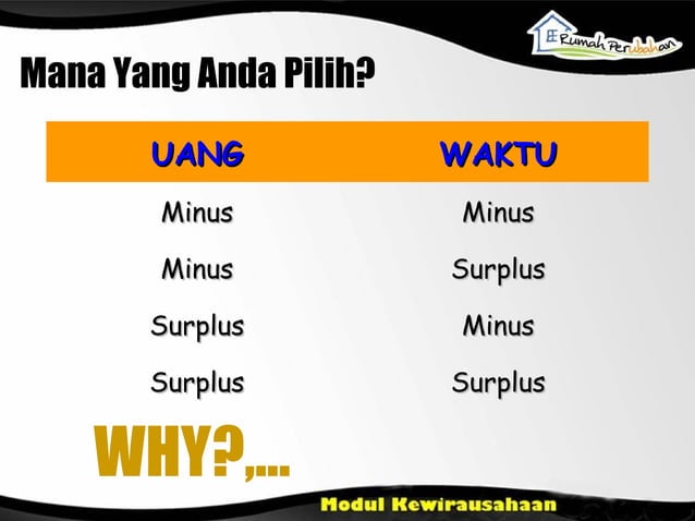 Bab 02 berpikir perubahan | PPT