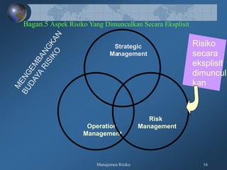 Manajemen Risiko 02 Enterprise Risk Management | PPT