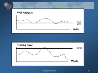 Manajemen Risiko 02 Enterprise Risk Management | PPT