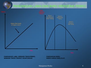 Manajemen Risiko 02 Enterprise Risk Management | PPT